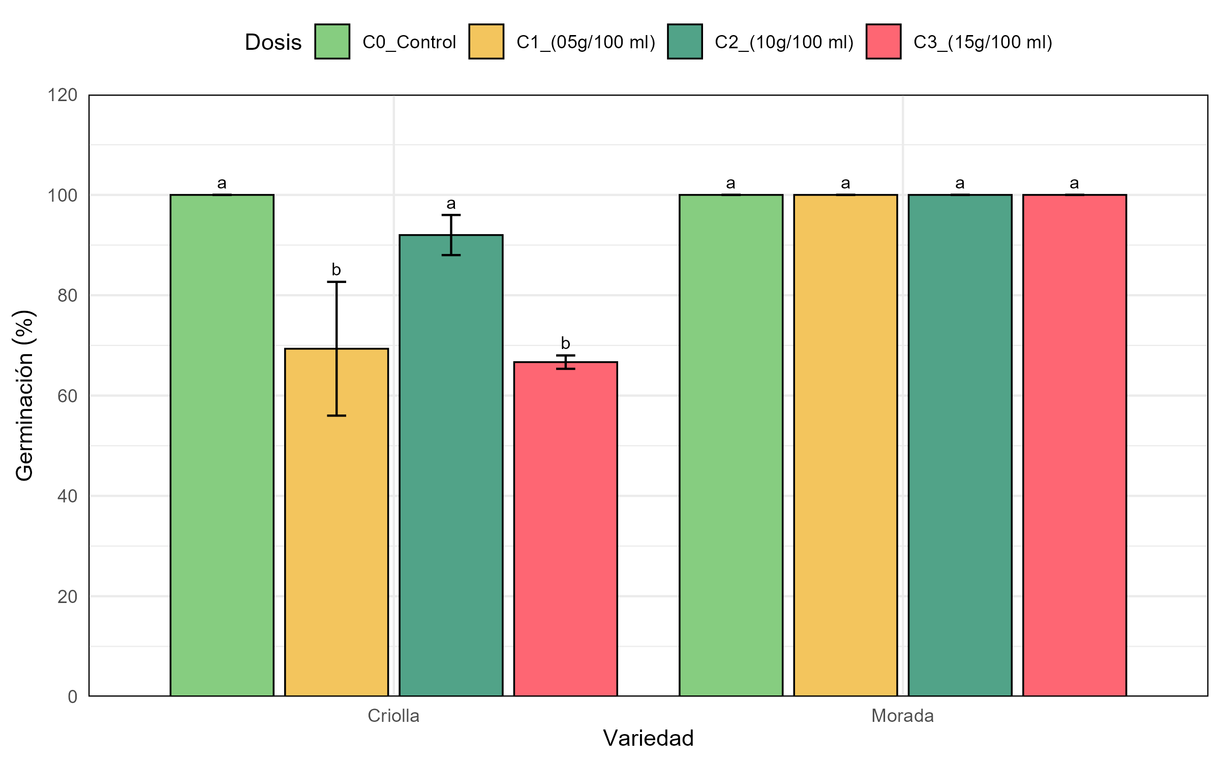 Resultados y Discusiones